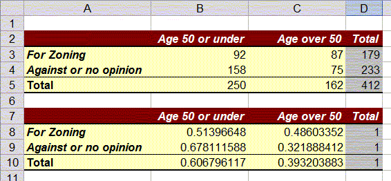 MathCS.org: Intro to Statistics